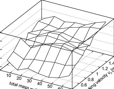 Semi Active Control Experimentally Compared To Passive Control Ratio Download Scientific