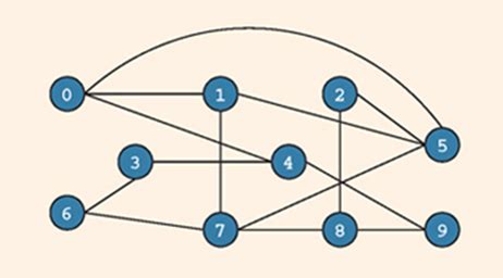 Find A Spanning Tree In The Graph Chegg Com