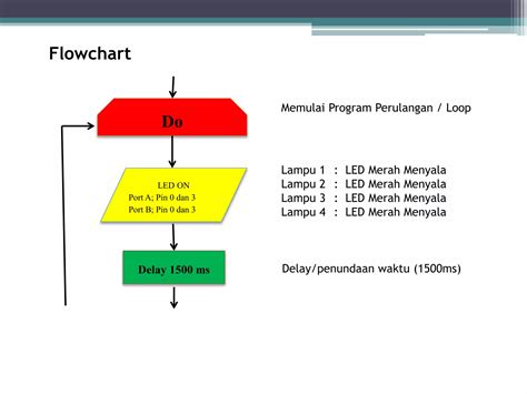 Atmega16 Traffic Light Riko 1710501036 Ppt