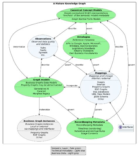 modeling modern knowledge graphs dataversity