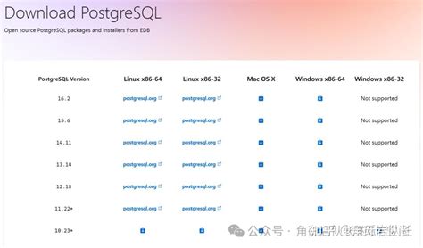 Win 安装Postgresql更新于 知乎