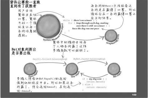深入浅出c 中文版 图文皆译 第四章 类型和引用 page169 csdn博客