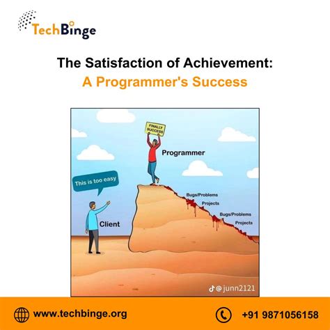 How A Programmer Enjoyed Coding Challenges Techbinge India Posted On