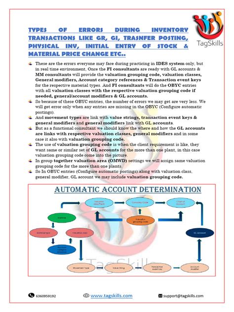 errors during inventory transactions in sap mm pdf valuation