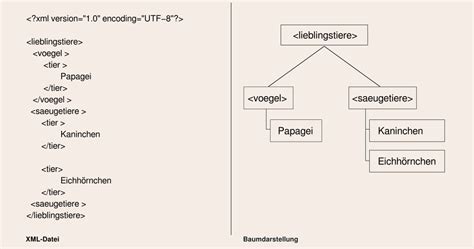 Was Ist Eine Xml Datei Einfach Erklärt
