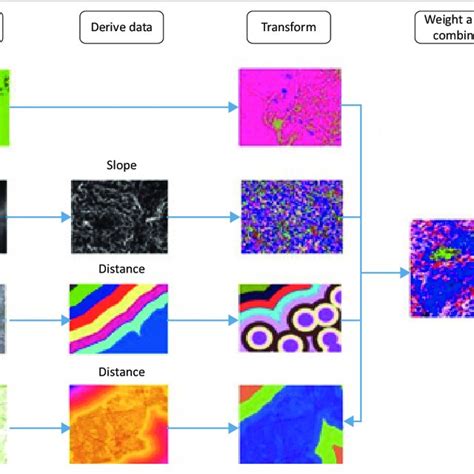 Workflow Of Data Processing Download Scientific Diagram