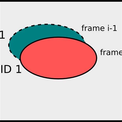 Object Tracking Implementation Download Scientific Diagram