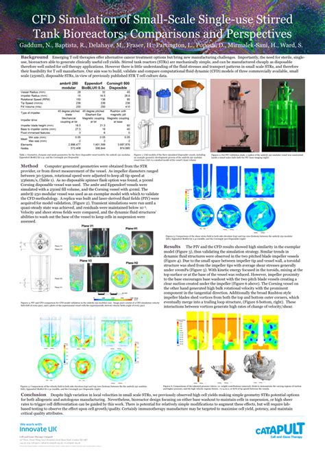 Pdf Cfd Simulation Of Small Scale Single Use Stirred Tank Bioreactors