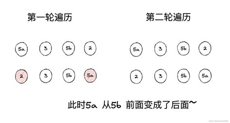 排序算法的空间复杂度和时间复杂度