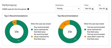 Einstein Classification Apps Enable And Use