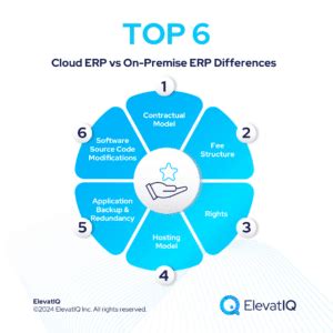 Top 6 Cloud ERP Vs On Premise ERP Differences