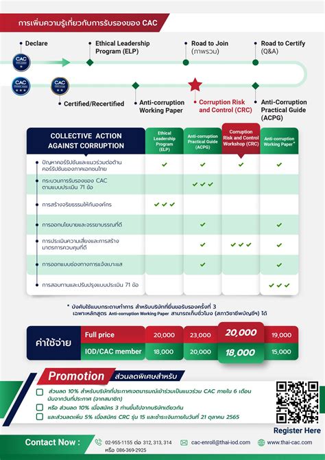 Corruption Risk And Control Workshop CRC Thai CAC