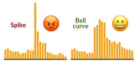 Amazon Algorithms For Authors — Demystified