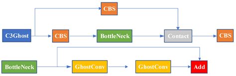 Fault Detection In Power Distribution Networks Based On Comprehensive