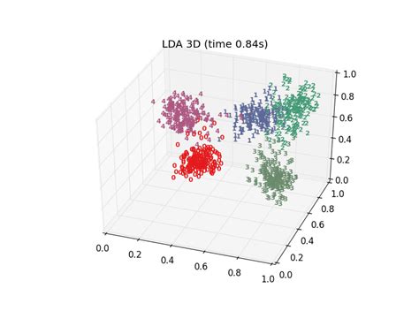 流形学习 高维数据的降维与可视化wepon的专栏 Csdn博客高维空间中的低维流形
