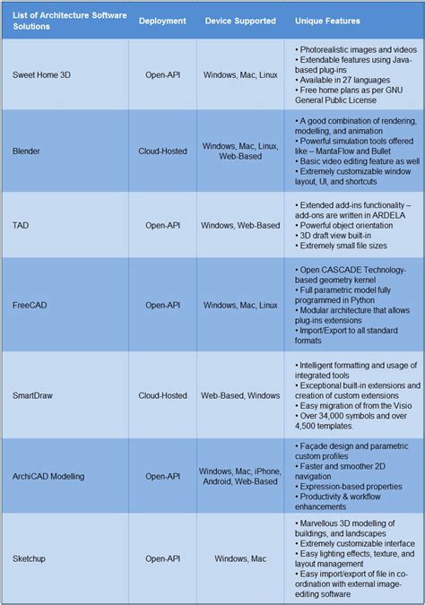 The Best 7 Free And Open Source Architecture Software Solutions