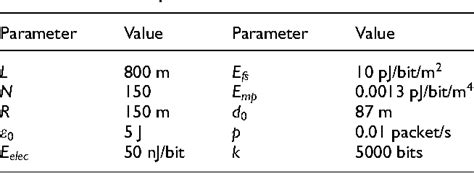 Table 2 From Design Of Multi Energy Space Based Energy Efficient Algorithm In Novel Software