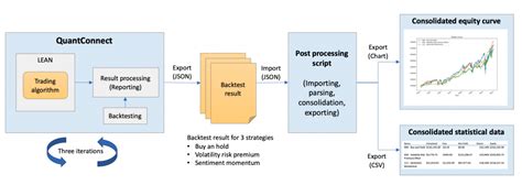 Evaluation Of Three Algorithmic Trading Strategies Buy And Hold Volatility Risk Premium And