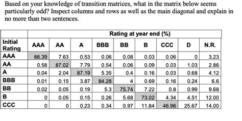 Based On Your Knowledge Of Transition Matrices What