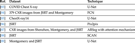Overview Of Different Segmentation Techniques For Cxr Images Download Scientific Diagram