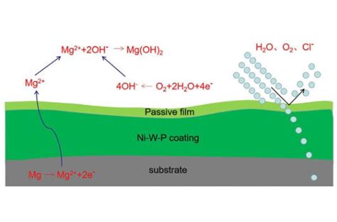 Does Nickel Rust Here Are The Truth About Rust In Nickel Metal Kdm