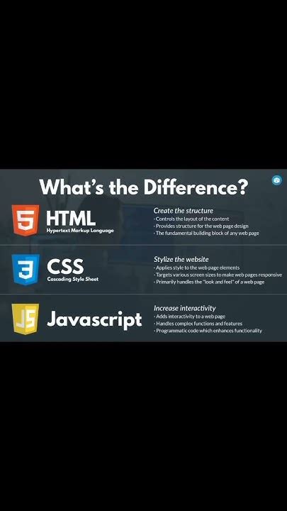 What Are The Differences Between Html Css And Javascript In Reel Html Css Javascript