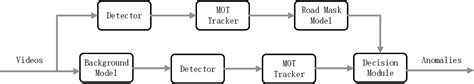figure 1 from unsupervised traffic anomaly detection using trajectories