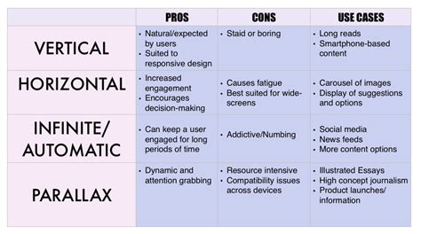 choosing the right scrolling design pattern for better ux logrocket blog