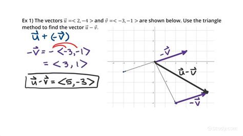 Vector Subtraction