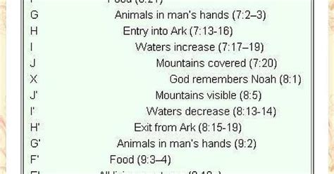 Chiastic Structure In The Bible Album On Imgur