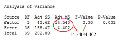 F Value ANOVA Get The Most Out Of Your Data Analysis Isixsigma Com
