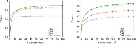 Figure 1 From Multiple Crossover And Mutation Operators Enabled Genetic Algorithm For Non