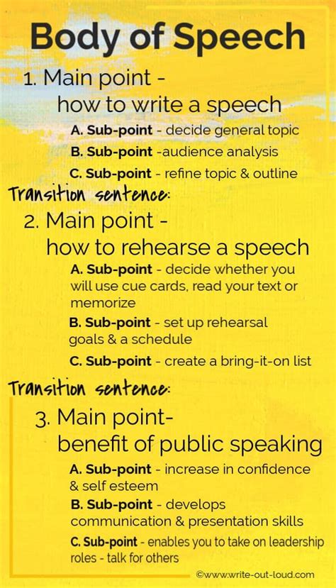 Body Of Speech Infographic With Examples Speech Outline How To