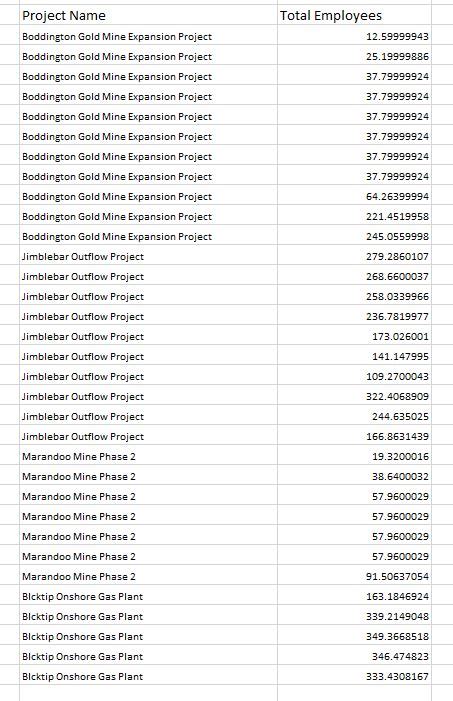 Solved Filter For Max Value Based Upon Another Column Microsoft Fabric Community