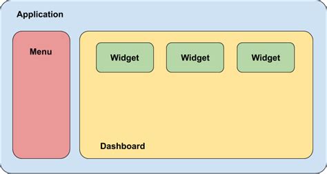 Structure Of Dashboard Koolreport Documentation