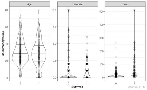 基于r语言中的mlr以及python中的sklearn的逻辑回归算法实战 Python Mlr Csdn博客