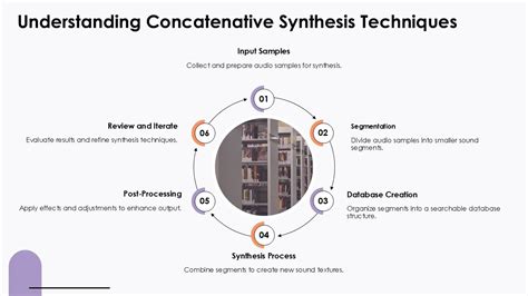 Exploring Concatenative Synthesis In Sound Design Ppt Example St Ai Ppt