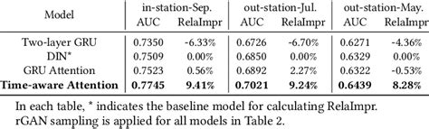 Results Of Various Embedding Models Download Scientific Diagram