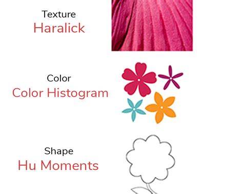 Image Classification Using Python And Scikit Learn Gogul Ilango