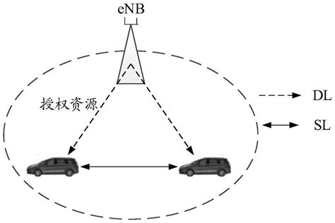 Resource Scheduling Method Terminal Device And Network Device Eureka
