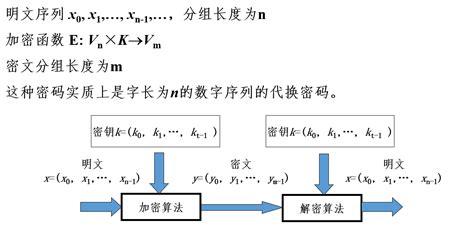 【现代密码学】（网安）期末复习笔记elgamal签名每次使用相同的k Csdn博客