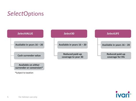 Lets Talk About Whats New For You At Ivari Ppt Download