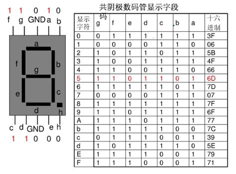 Led数码管结构与工作原理led数码管显示原理 Csdn博客 Led数码管结构与工作原理led数码管显示原理 Csdn博客