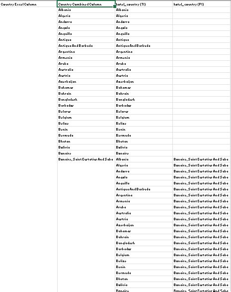 Join Joining And Standardizing Country Names In Tableau From