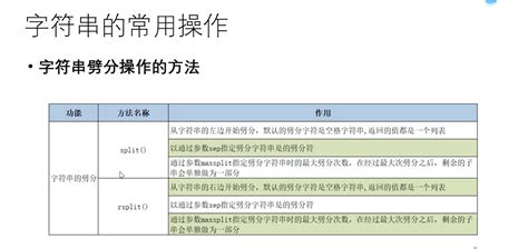 字符串的常用操作——字符串的劈分 马士兵教育官网 It职业领路人