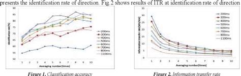 Figure 1 From Examination Of Auditory Brain Computer Interfaces Using Virtual Sound By