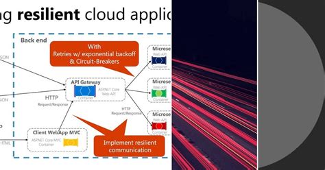 List Microservices Curated By Sandeep Medium