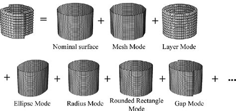 Cylindrical Prediction Surface Generation With Process Oriented
