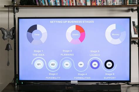 4 Engaging Visual Content Ideas For Digital Marketing 2025