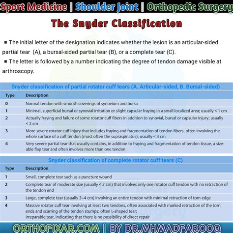 Shoulder Snyder Orthofixar Orthopedic Surgery Shoulder Snyder Orthofixar Orthopedic Surgery
